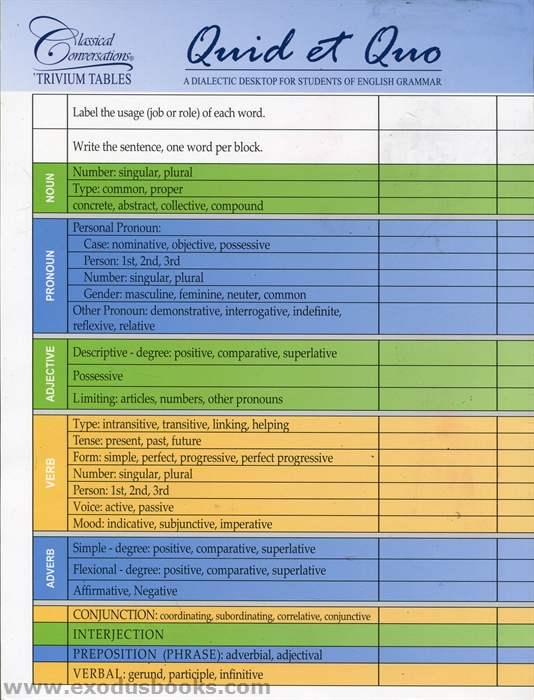 Trivium Tables: Quid et Quo - Exodus Books