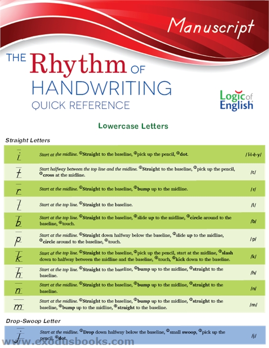 LOE Rhythm of Handwriting Manuscript - Quick Reference Chart - Exodus Books