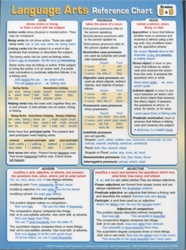 Christian Light Language Arts Reference Chart - Grades 5 & 6 - Exodus Books