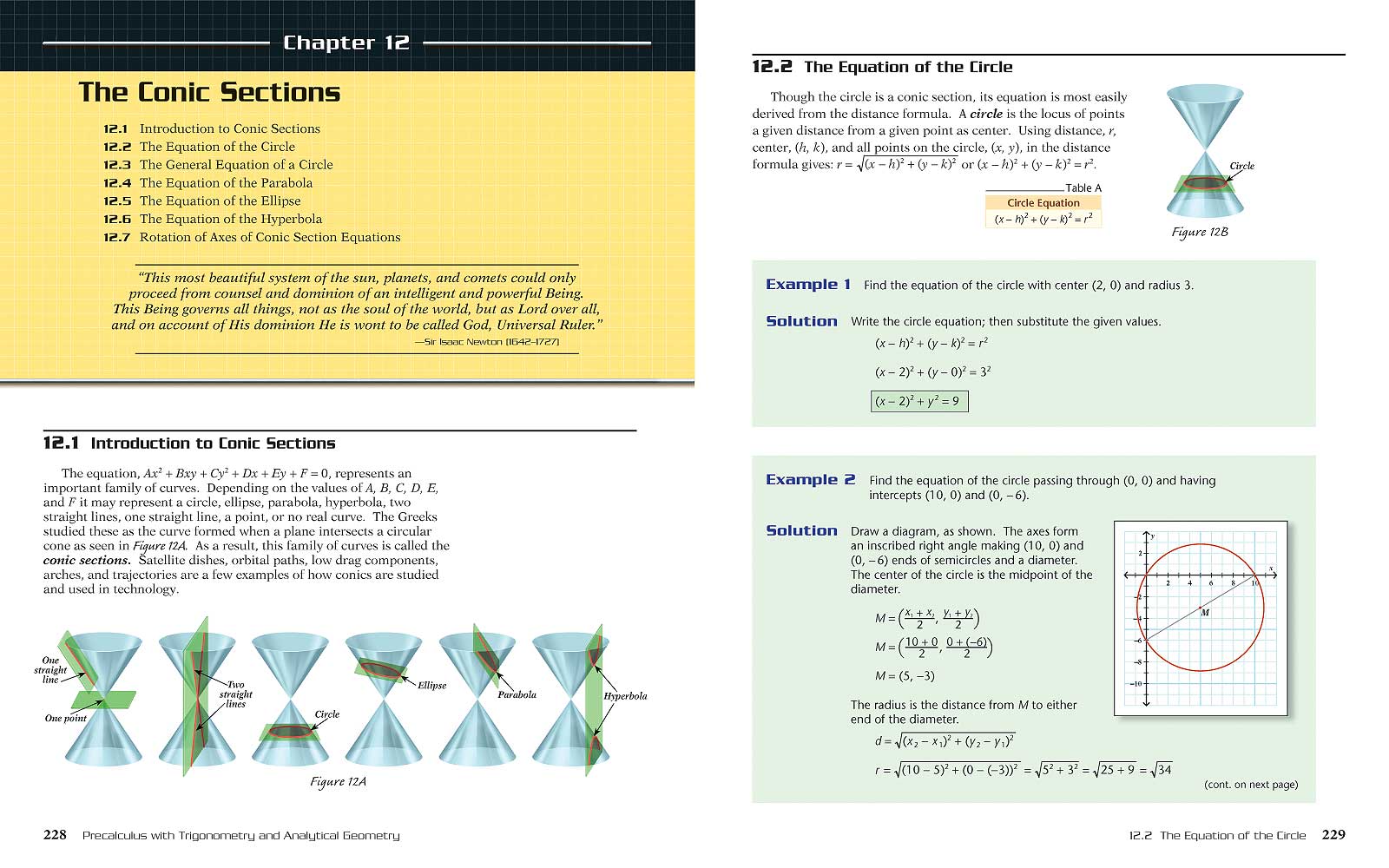 Precalculus With Trigonometry And Analytical Geometry Exodus Books